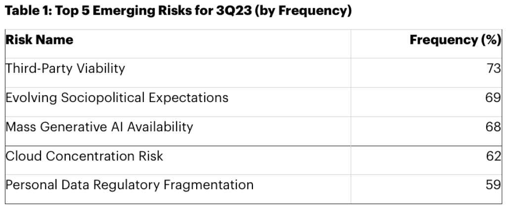 Cloud concentration risk opens door for enterprise alternatives | Moxie ...