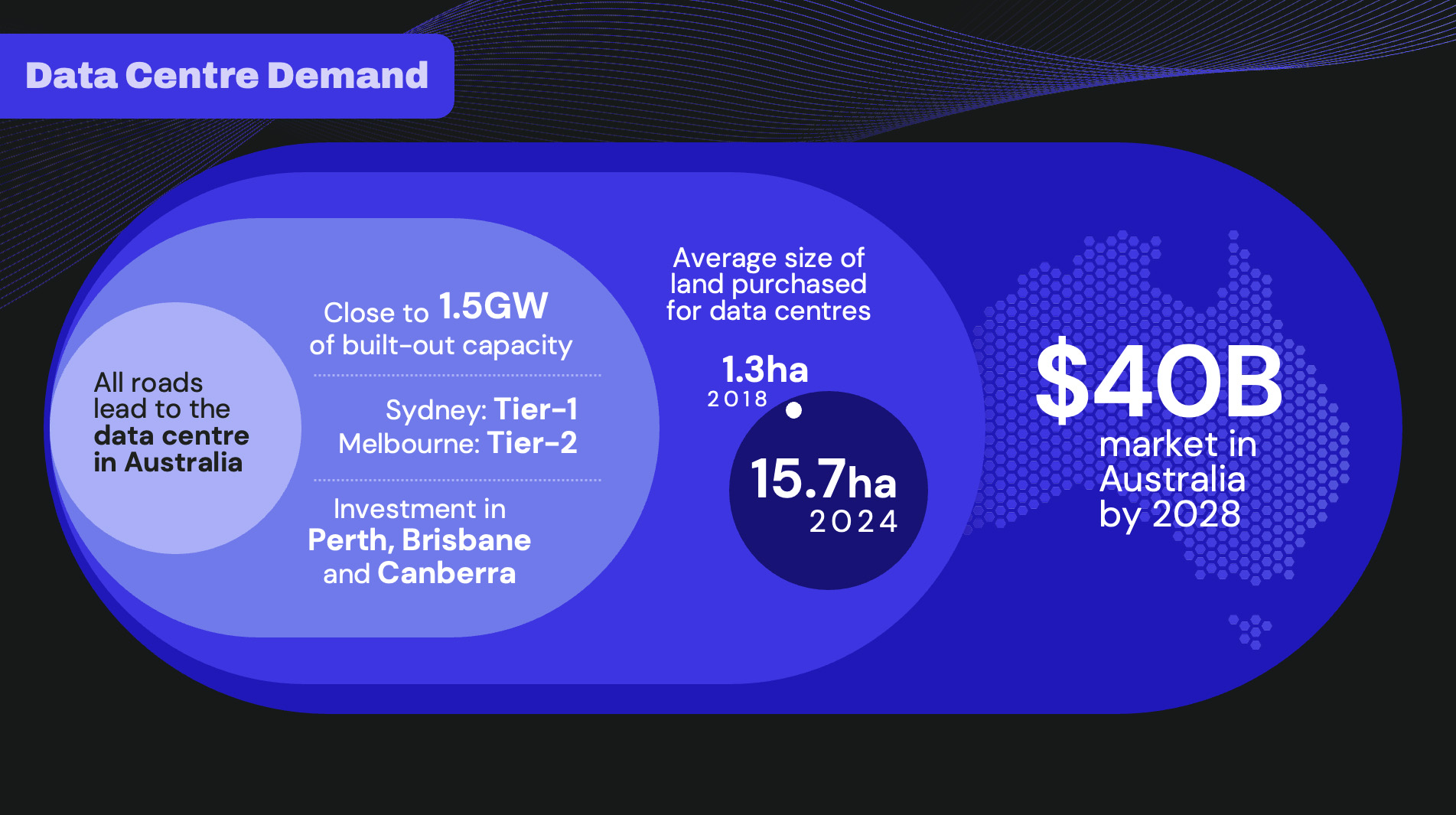 To accelerate AI in Australia, start deep in the data centre | Moxie ...